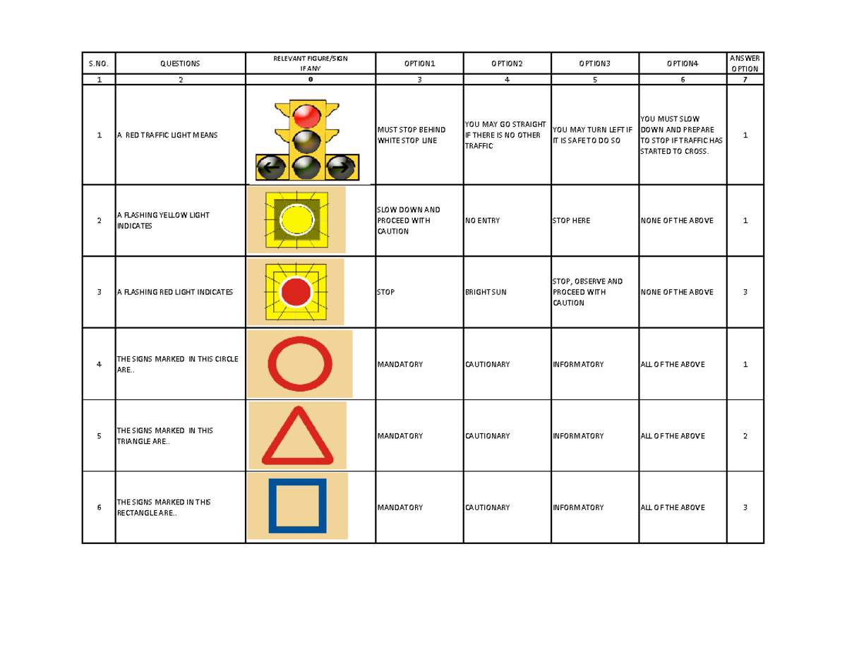 Road-signs-english - grfg - S. QUESTIONS RELEVANT FIGURE/SIGN IF ANY ...