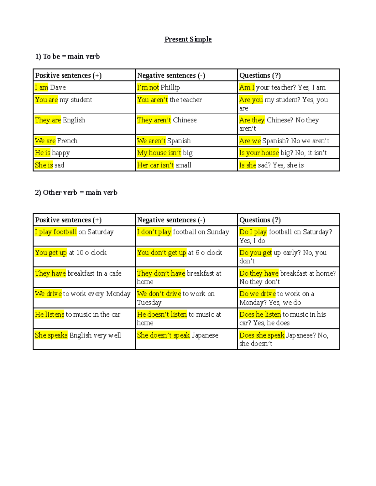 Present+simple+ - normal - Present Simple To be = main verb Positive ...