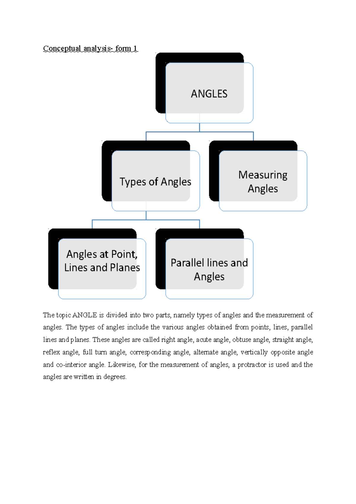Conceptual analysis - Flow chart - Conceptual analysis- form 1 The ...
