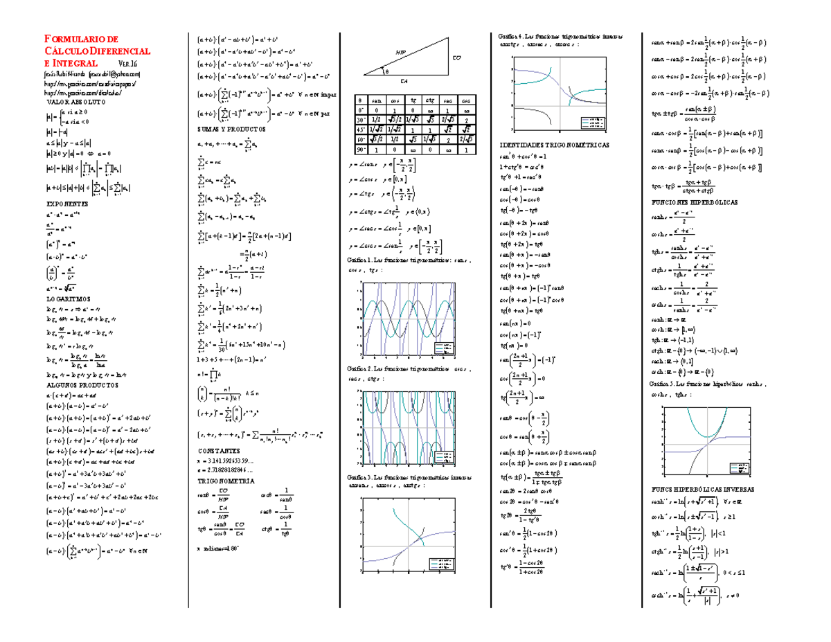 Formulario - ecuaciones - FORMULARIO DE CÁLCULO DIFERENCIAL VER.3 E ...