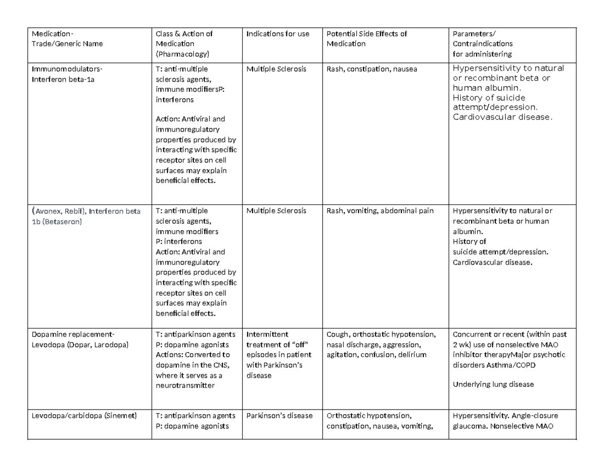 Neuro MAR - Meds - Medication- Trade/Generic Name Class & Action of ...