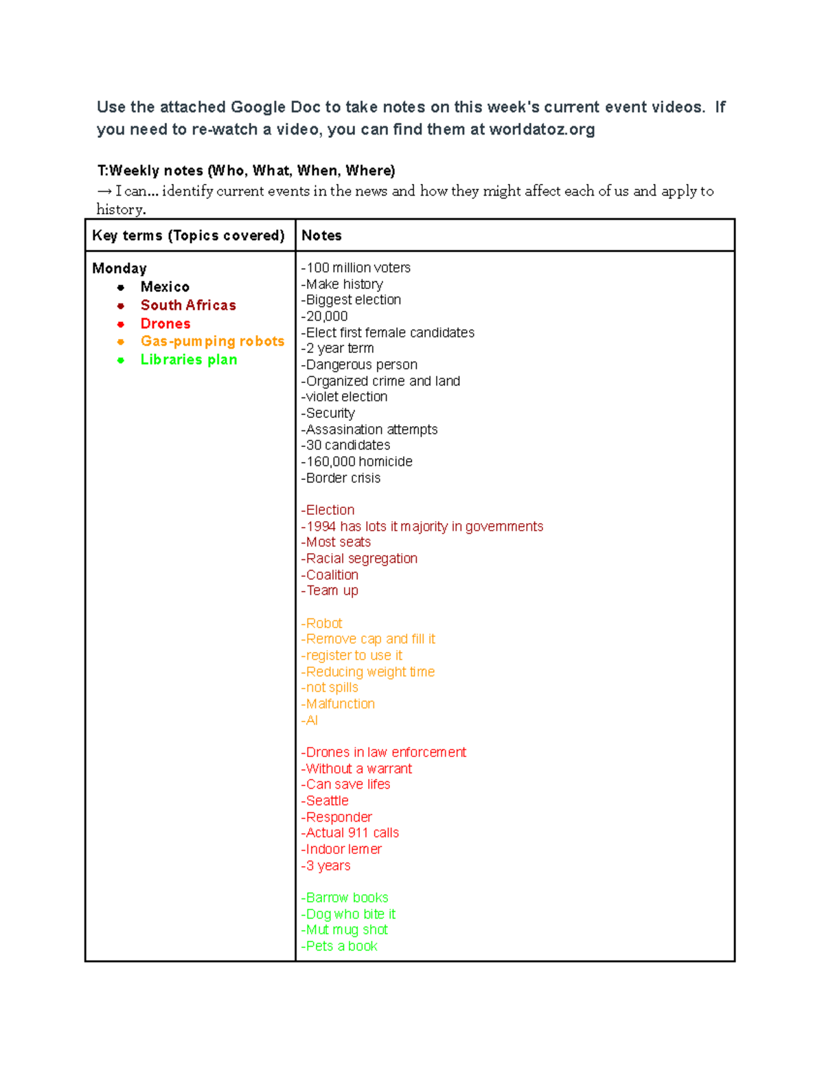Aaron Sanchez - Current Events notes - Use the attached Google Doc to ...