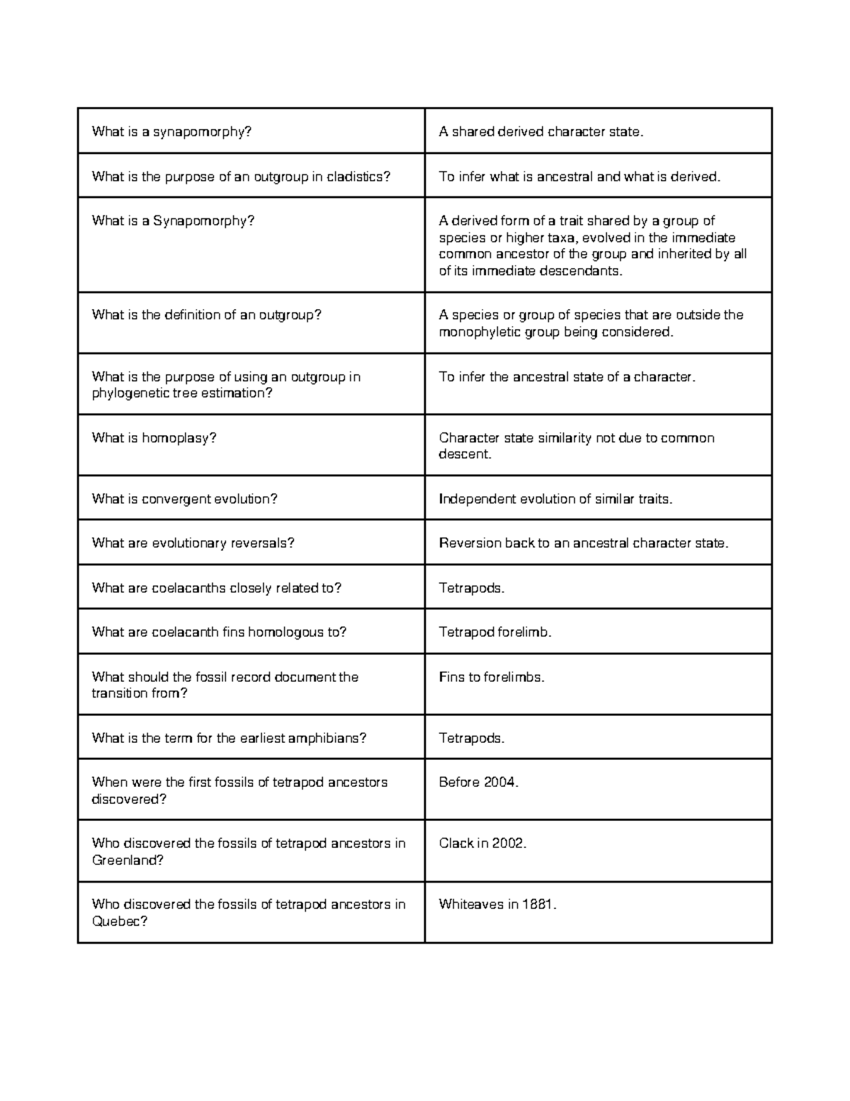 BIOL 2400 practice flashcards - What is a synapomorphy? A shared ...