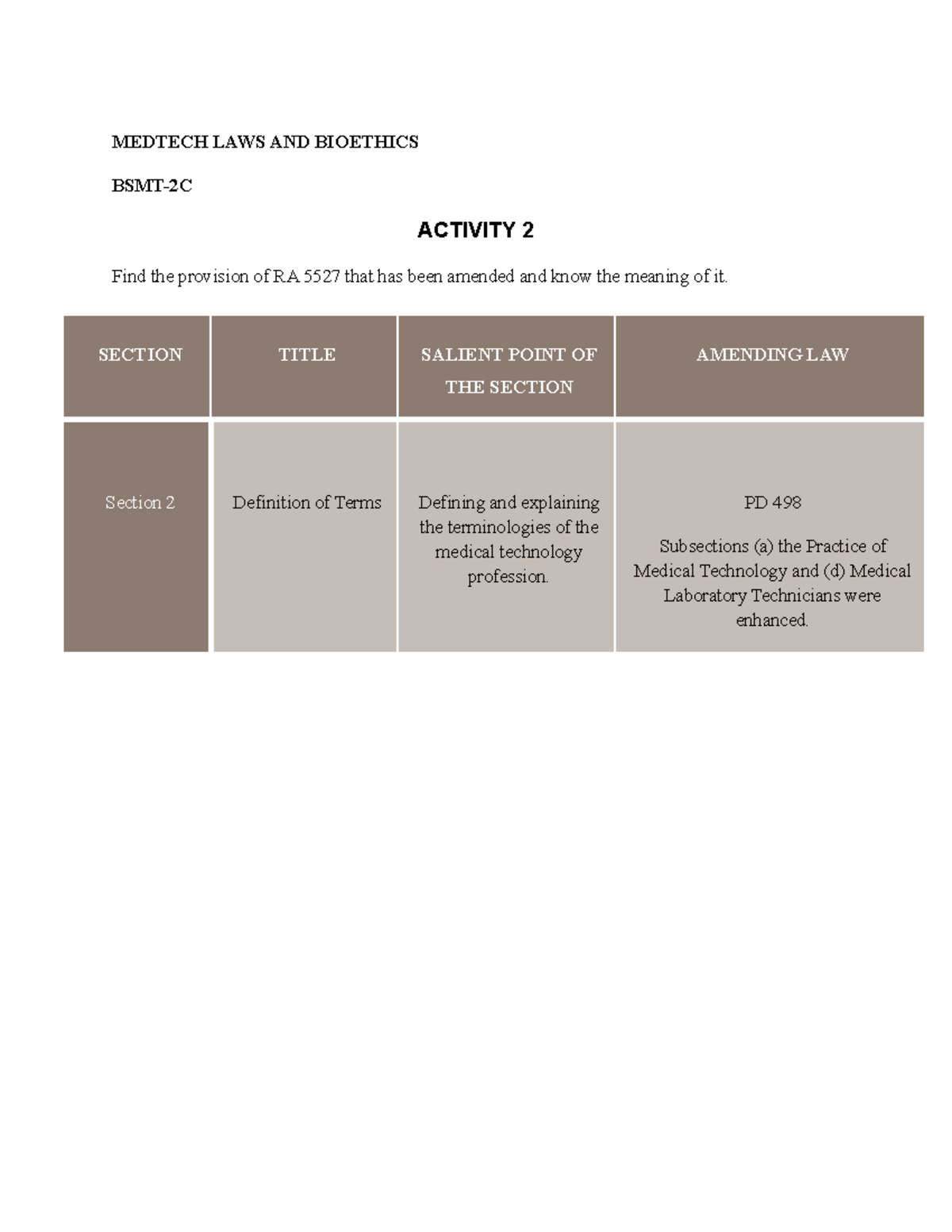 Activity 2 Find the proviso of RA 5527 that has been amended and know ...