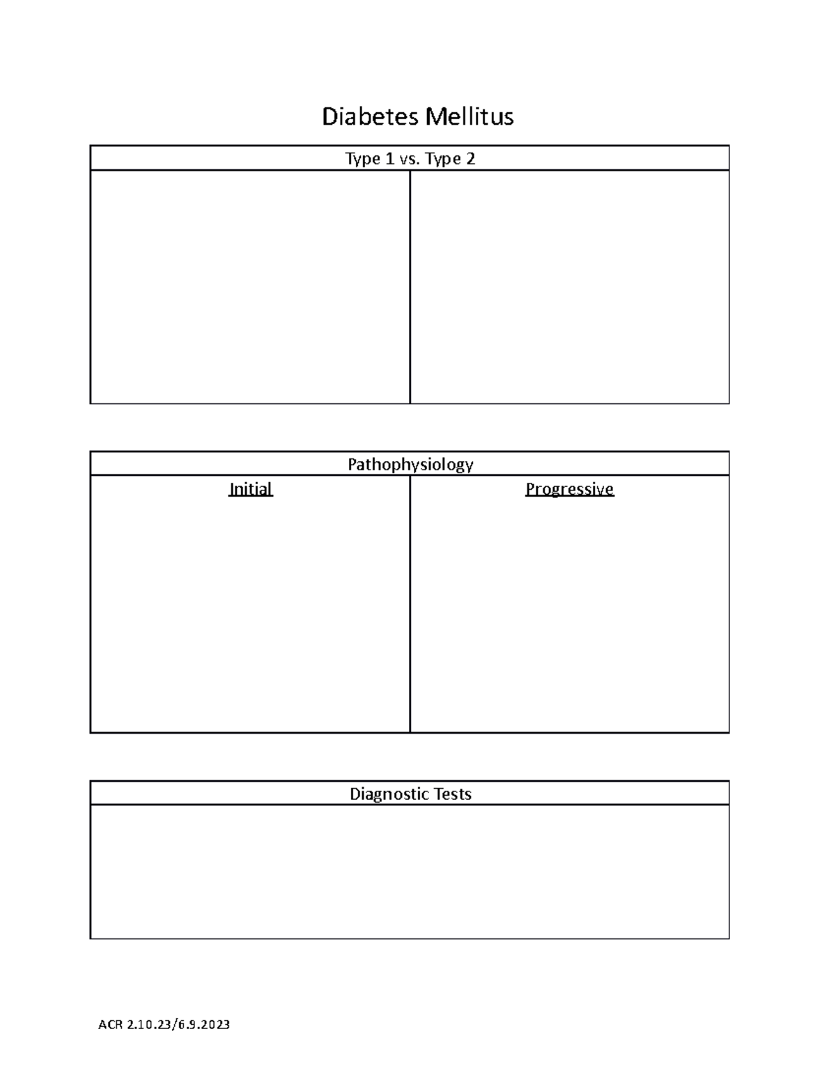 Endocrine Template - Human Anatomy - Diabetes Mellitus Type 1 vs. Type ...