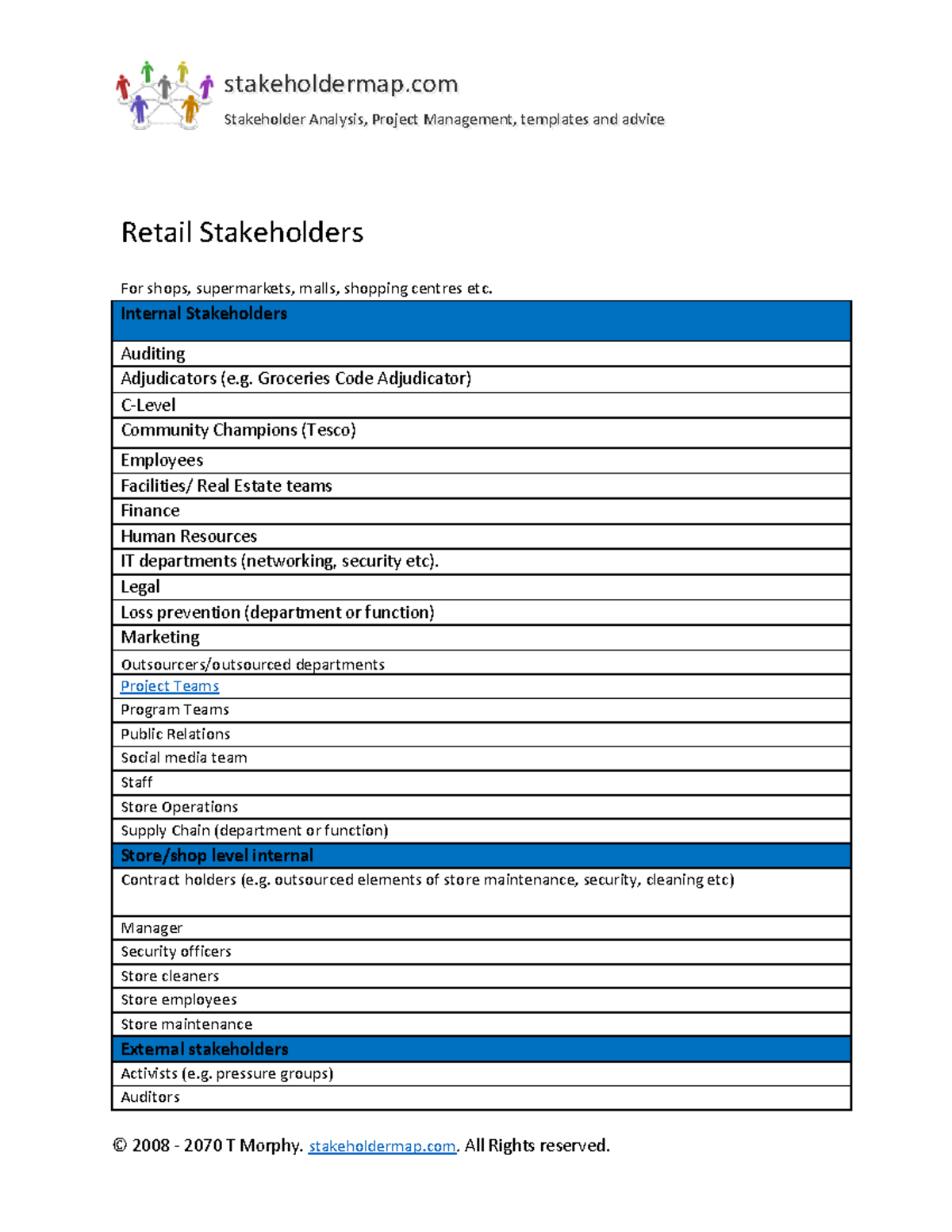 Retail-stakeholders - stakeholdermap Stakeholder Analysis, Project ...