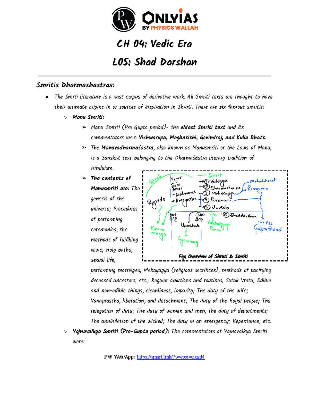 Vedic Era 05 Daily Class Notes - CH 04: Vedic Era L05: Shad Darshan ...
