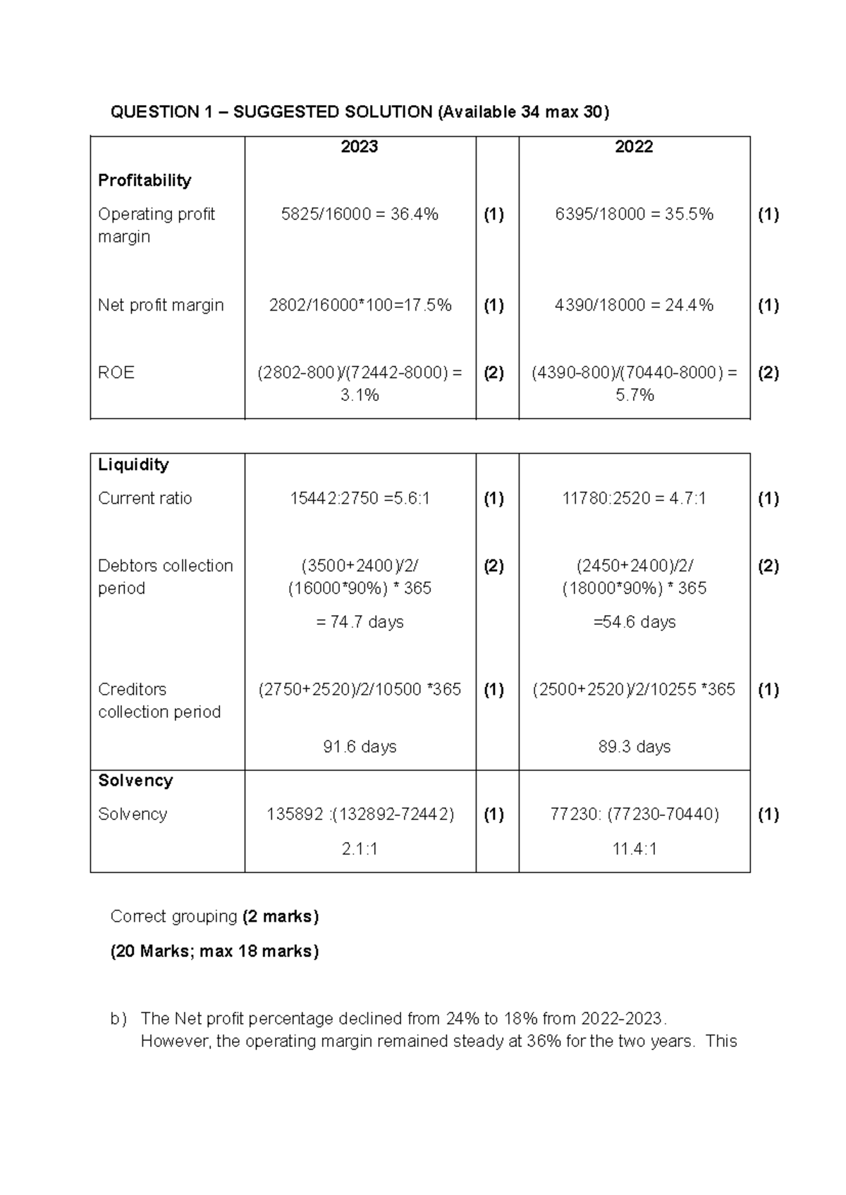 Suggested Solutions TEST 1 1 markplan - QUESTION 1 – SUGGESTED SOLUTION ...