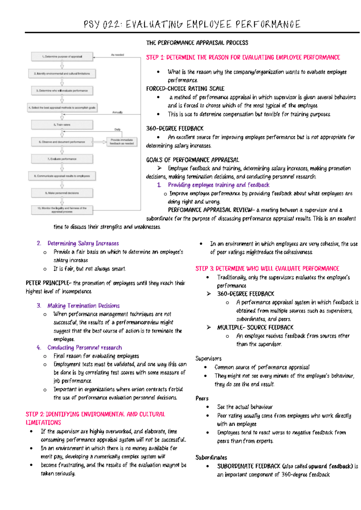Industrial Psychology Psy 022 Evaluating Employee Performance O O O