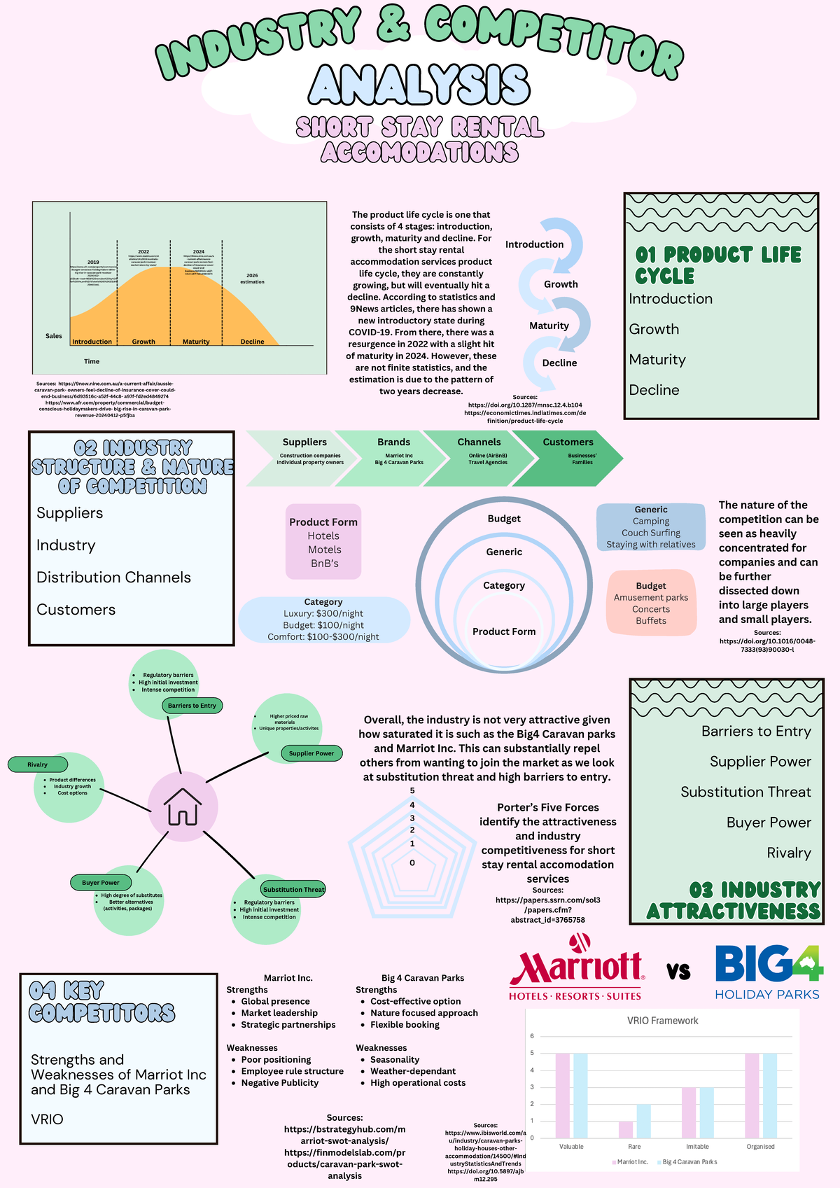 MKF2801 infographic - notes - i n d u s t ry & com pe t it o r i n d u ...