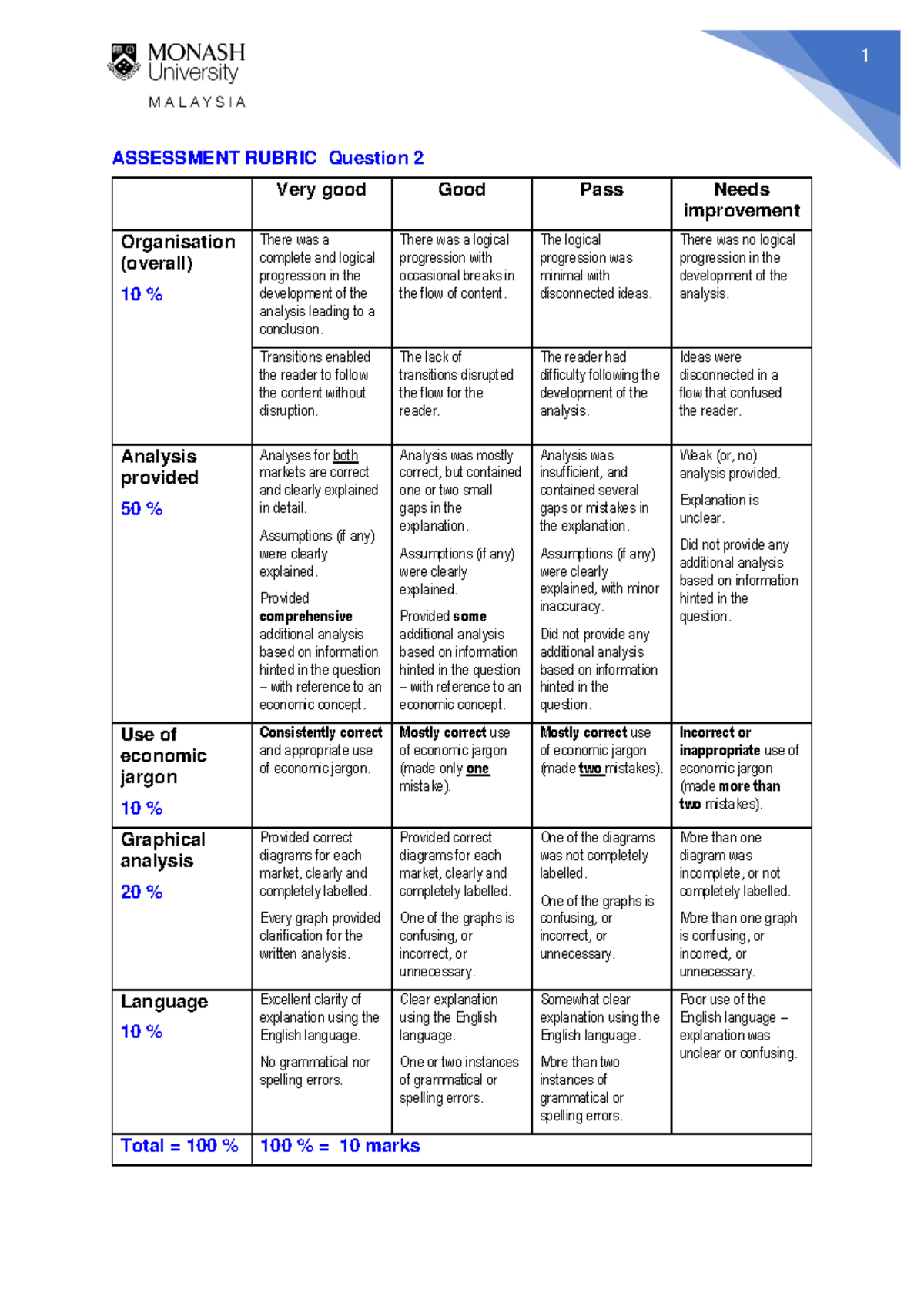 Rubric for Question 2 only - 1 ASSESSMENT RUBRIC Question 2 Very good ...