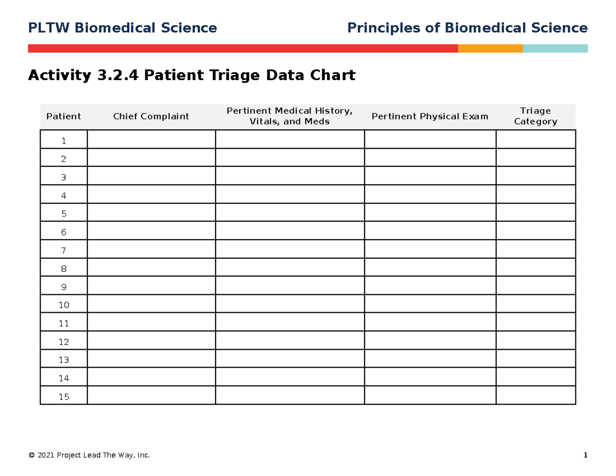 PBS 324 Triage Data Chart - PLTW Biomedical Science Principles of Biomedical Science Activity 3. ...