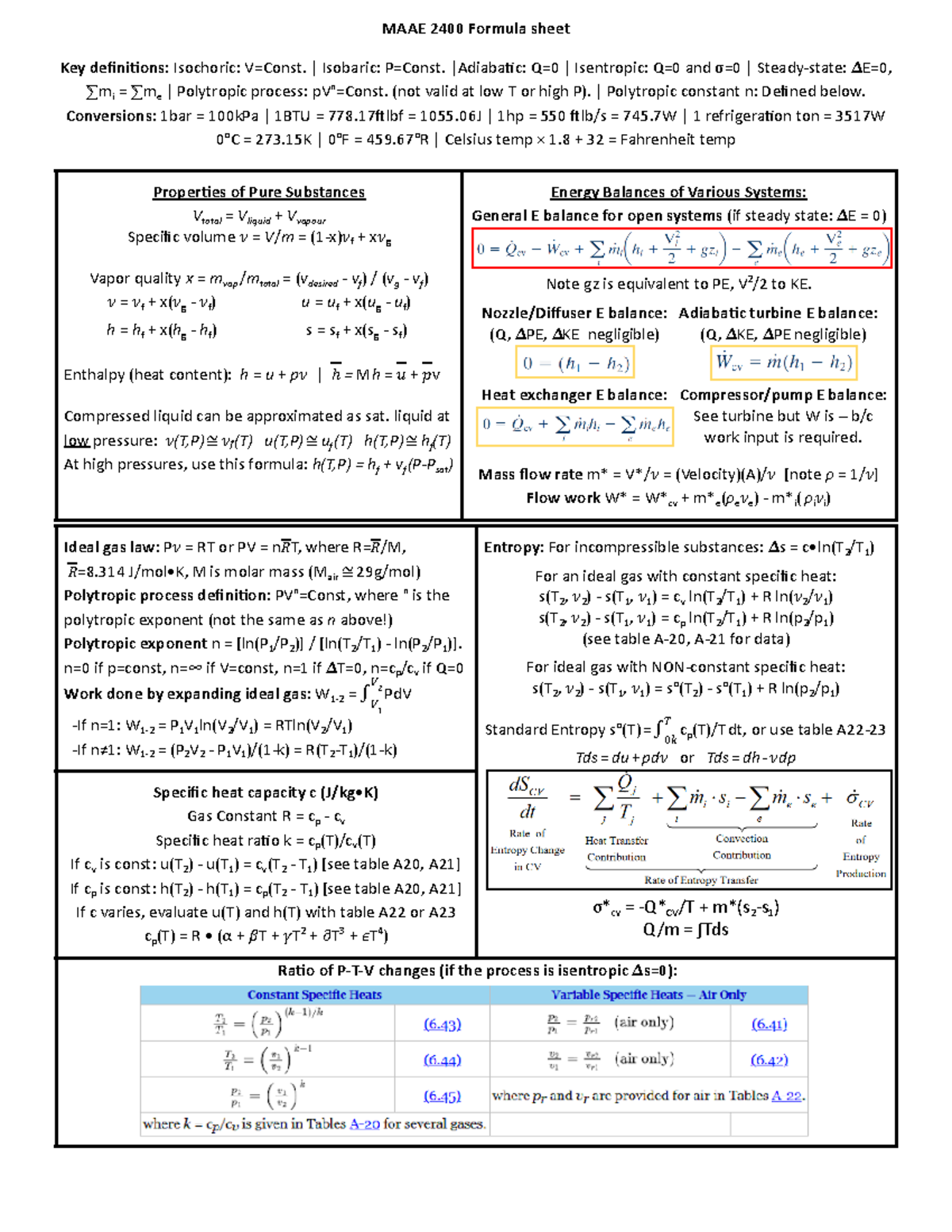MAAE 2400 Formula Sheet - MAAE 2400 Formula sheet Key definions ...