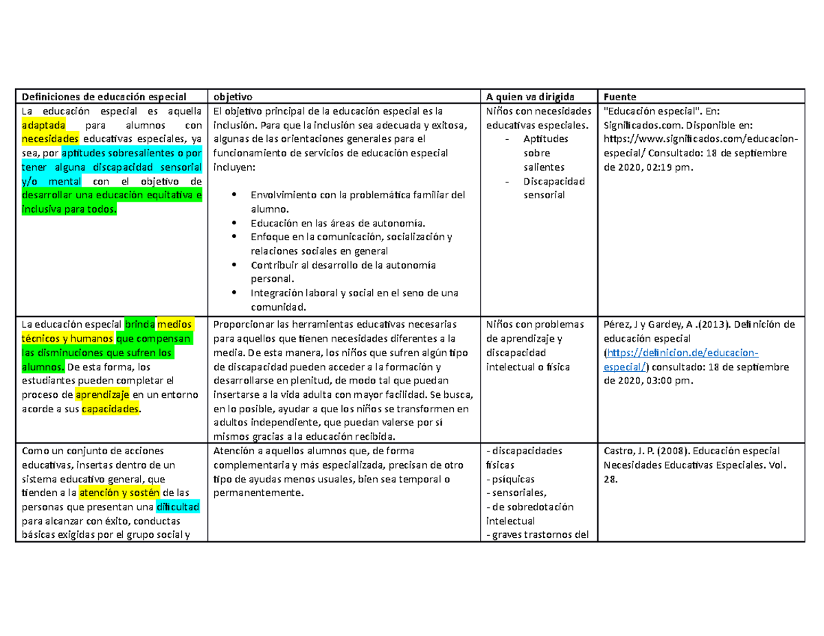 Definiciones de educación especial - Definiciones de educación especial ...