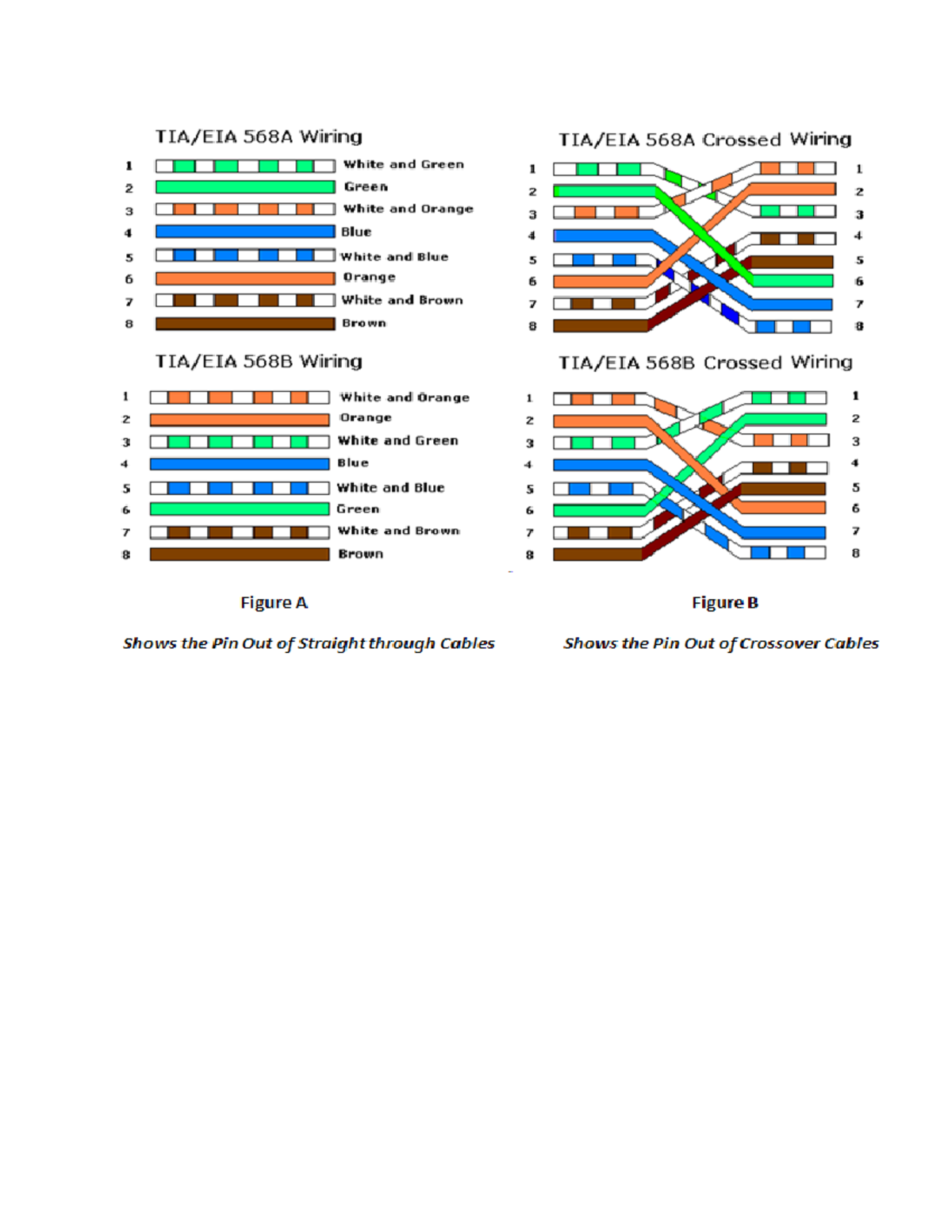 Arrangement straight through cabling - Introduction to campus ...