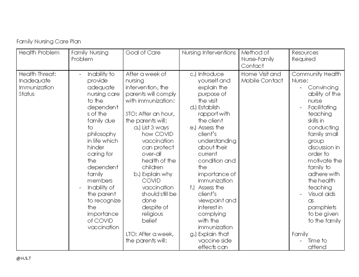 Sample-FNCP - none - @H.S Family Nursing Care Plan Health Problem ...