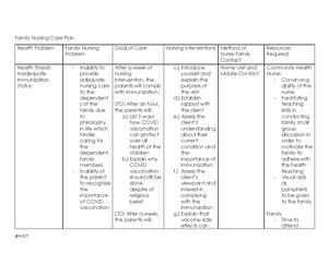 CHN FNCP Family Nursing Diagnosis - FAMILY NURSING DIAGNOSIS A. First ...