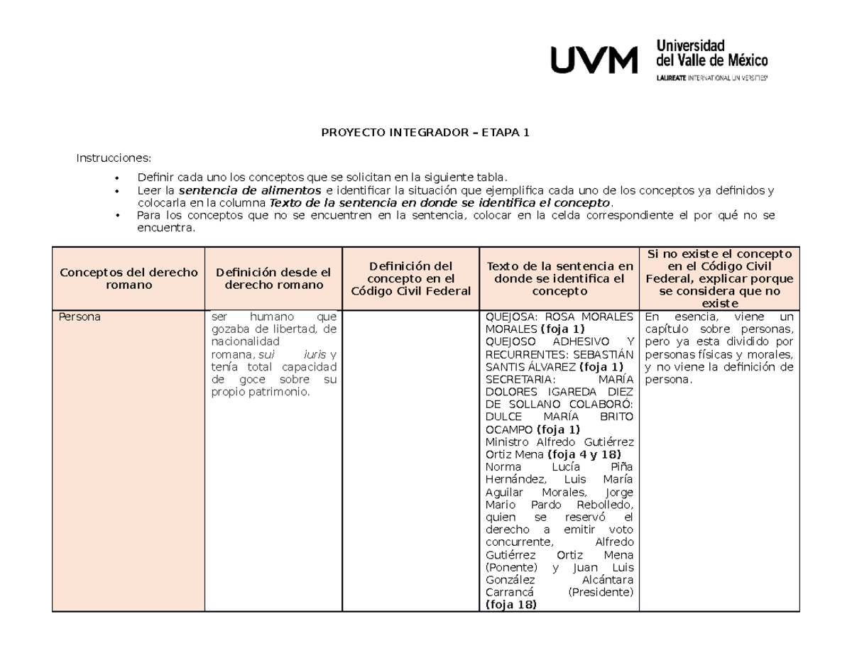 Proyecto integrador etapa #1 ( Nuevo) - PROYECTO INTEGRADOR – ETAPA 1 Instrucciones: - Definir ...