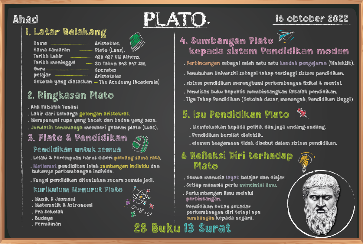 Infografik Plato Nashiruddin (831161) - 1. Latar Belakang Nama PLATO ...