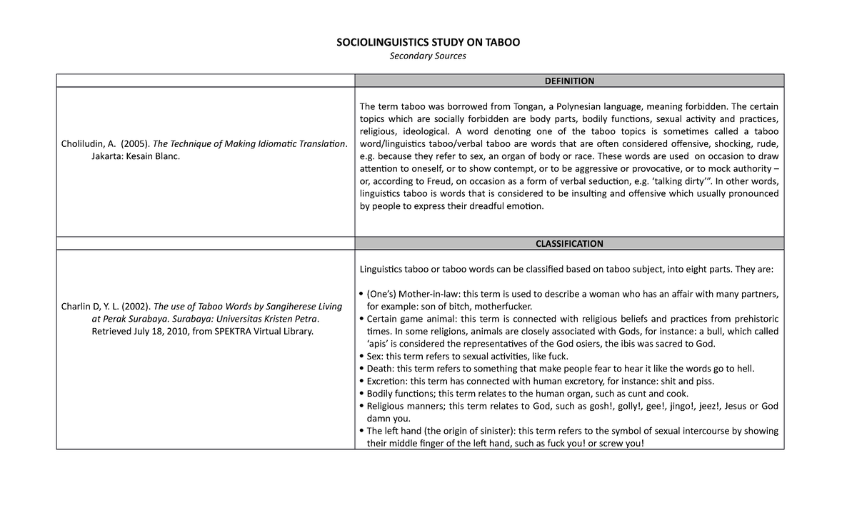 CR - Secondary Sources - Communication Research - SOCIOLINGUISTICS ...