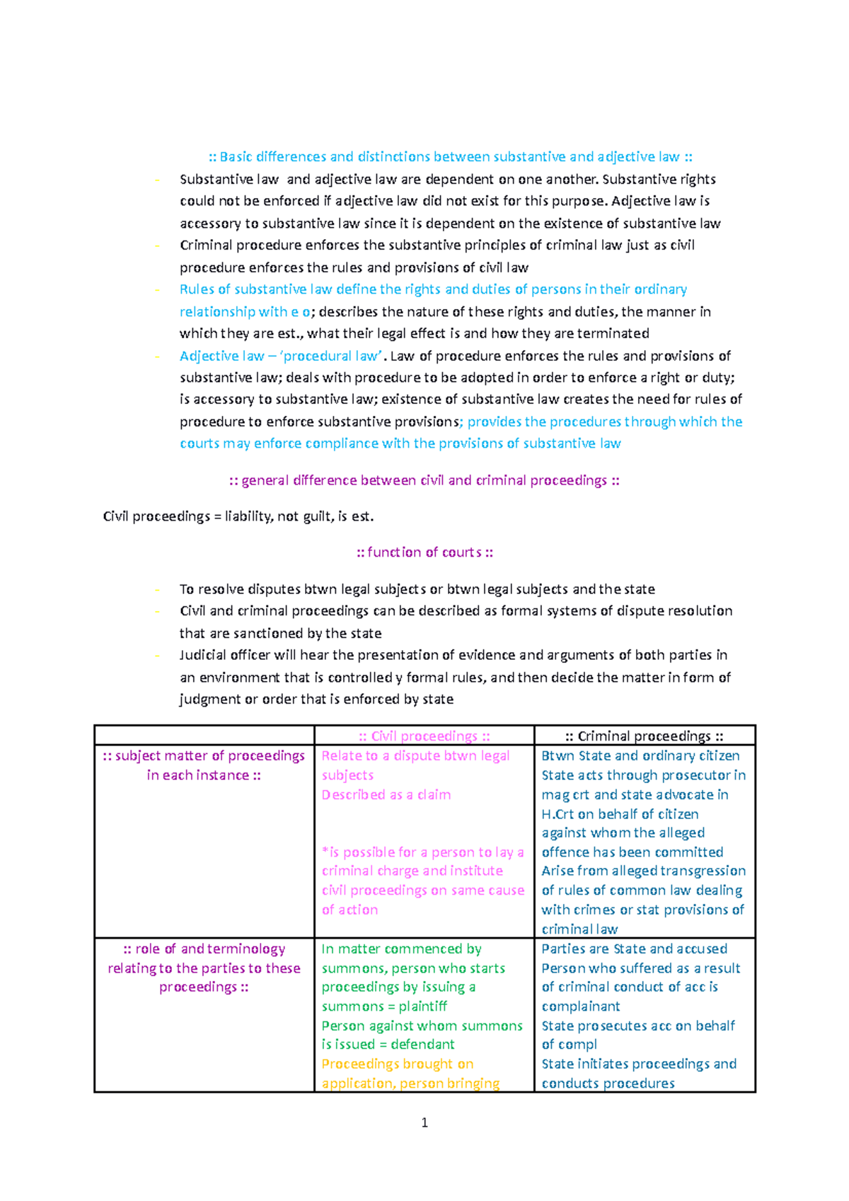 CIP2601-civil procedure summary - :: Basic differences and distinctions ...