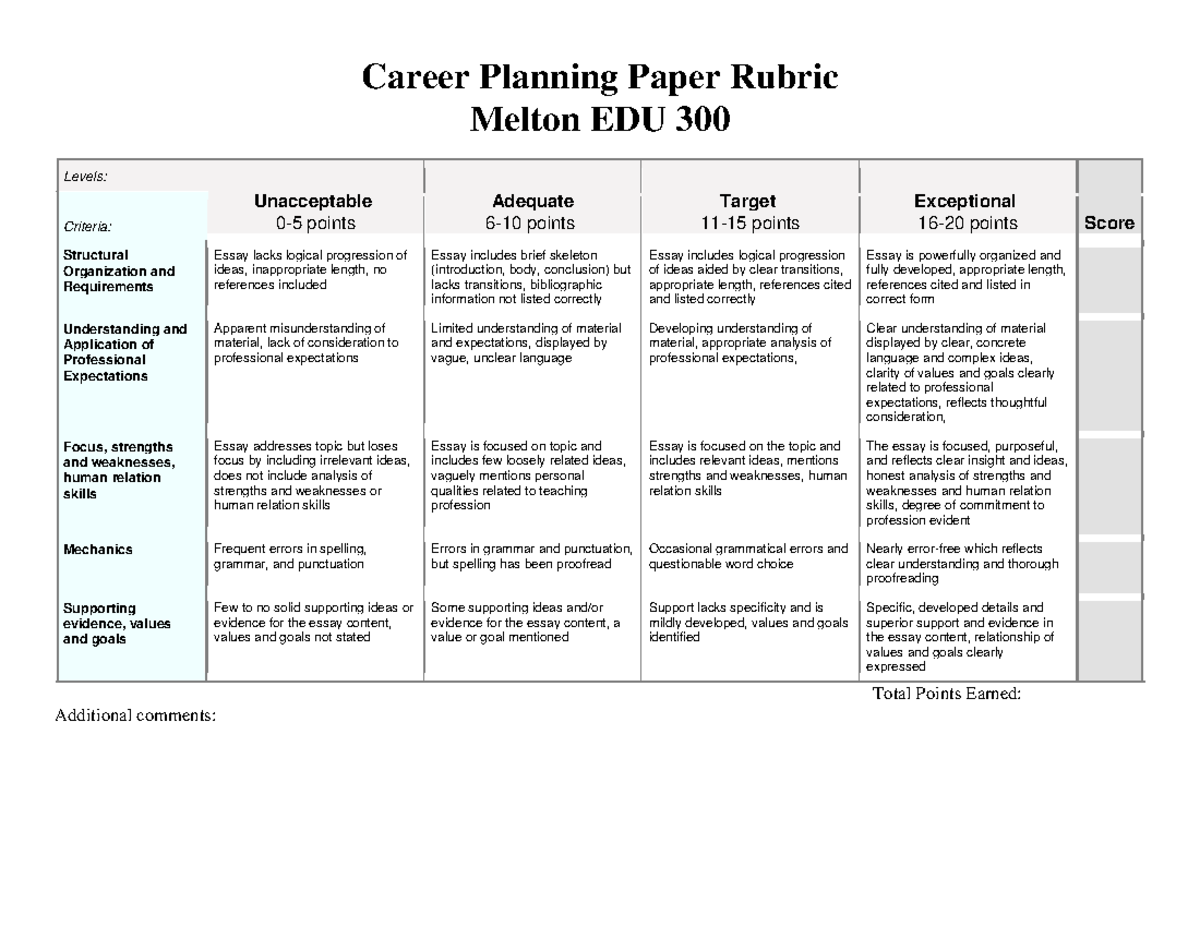 Career Planning Paper Rubric SP 23 - Career Planning Paper Rubric ...
