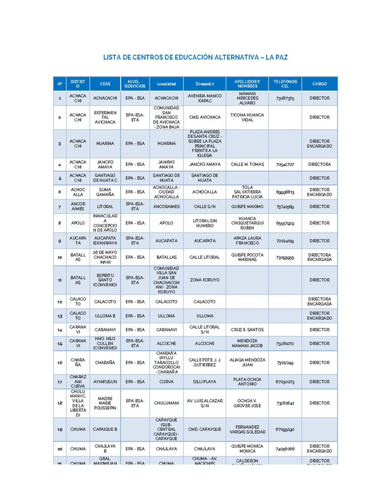 Educacion Tecnica LA PAZ - LISTA DE CENTROS DE EDUCACIÓN ALTERNATIVA ...
