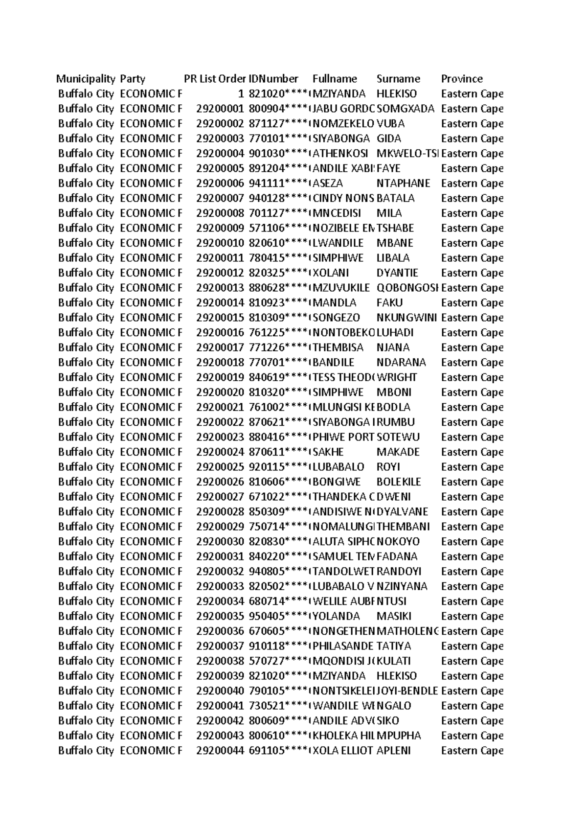 Candidate lists Economic Freedom Fighters - Municipality Party PR List ...