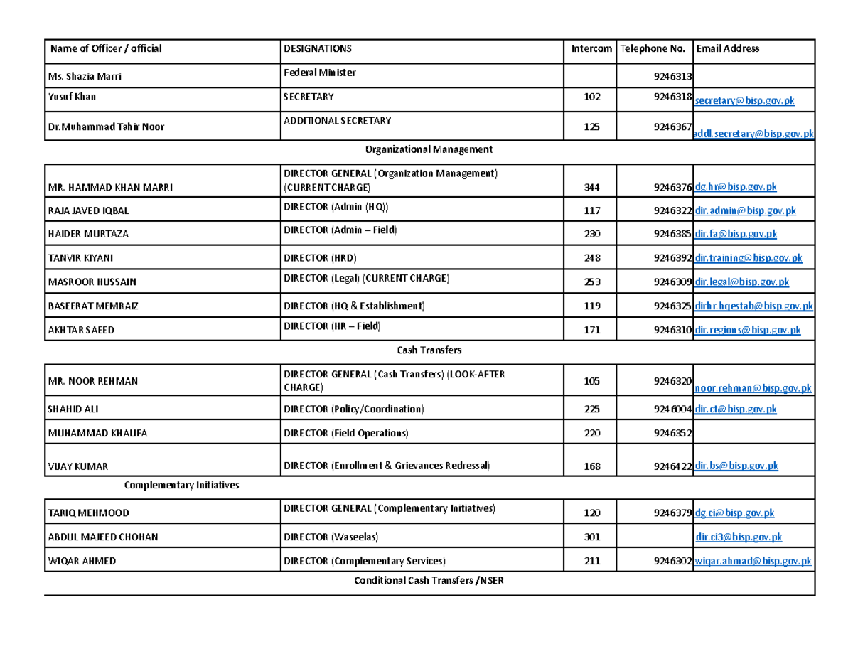 Contacts - Naff - Name of Officer / official DESIGNATIONS Intercom ...