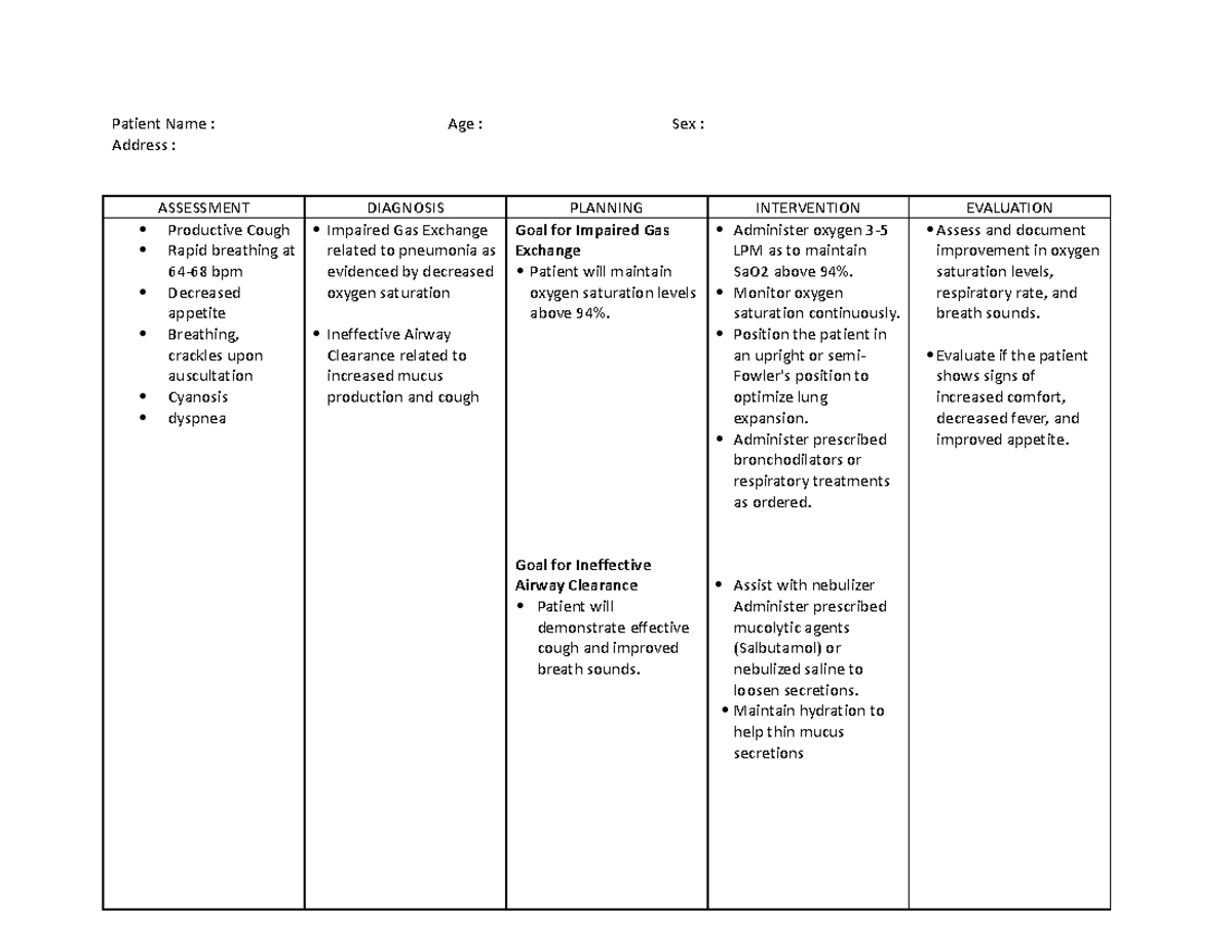 NCP - Notes - Patient Name : Age : Sex : Address : ASSESSMENT DIAGNOSIS ...