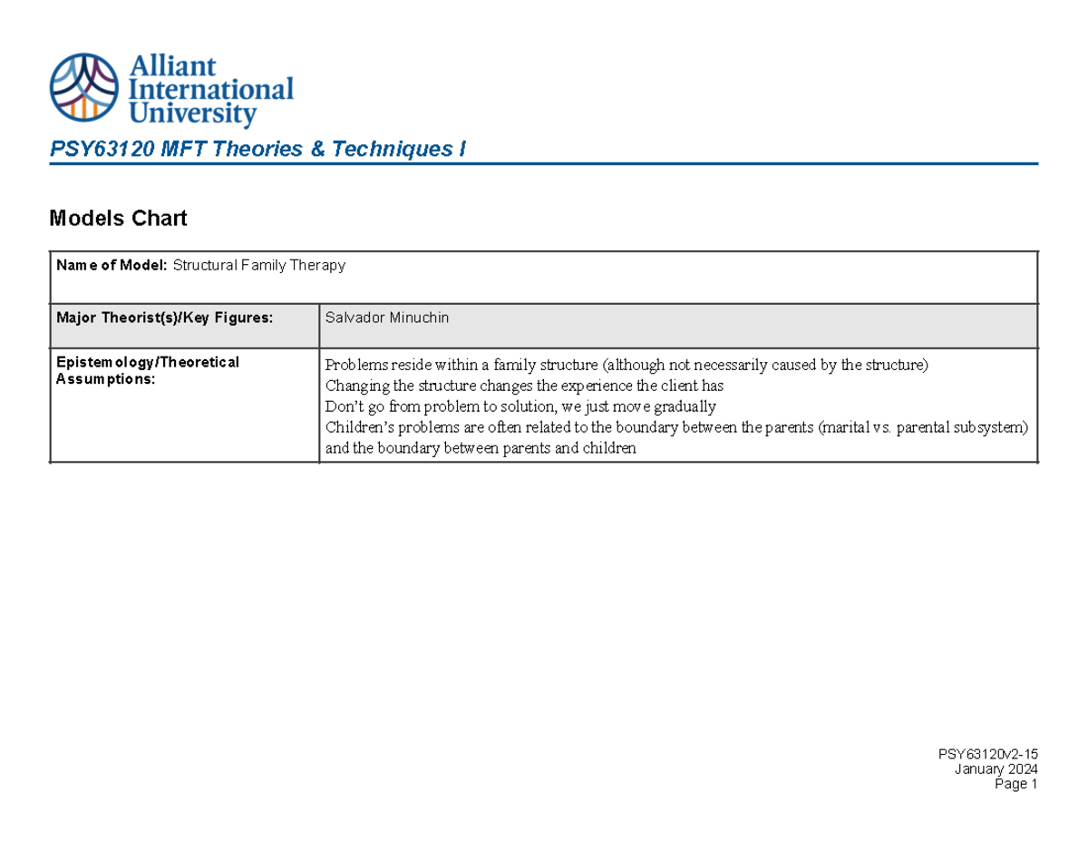 Structural family Therapy - Models Chart Name of Model: Structural ...
