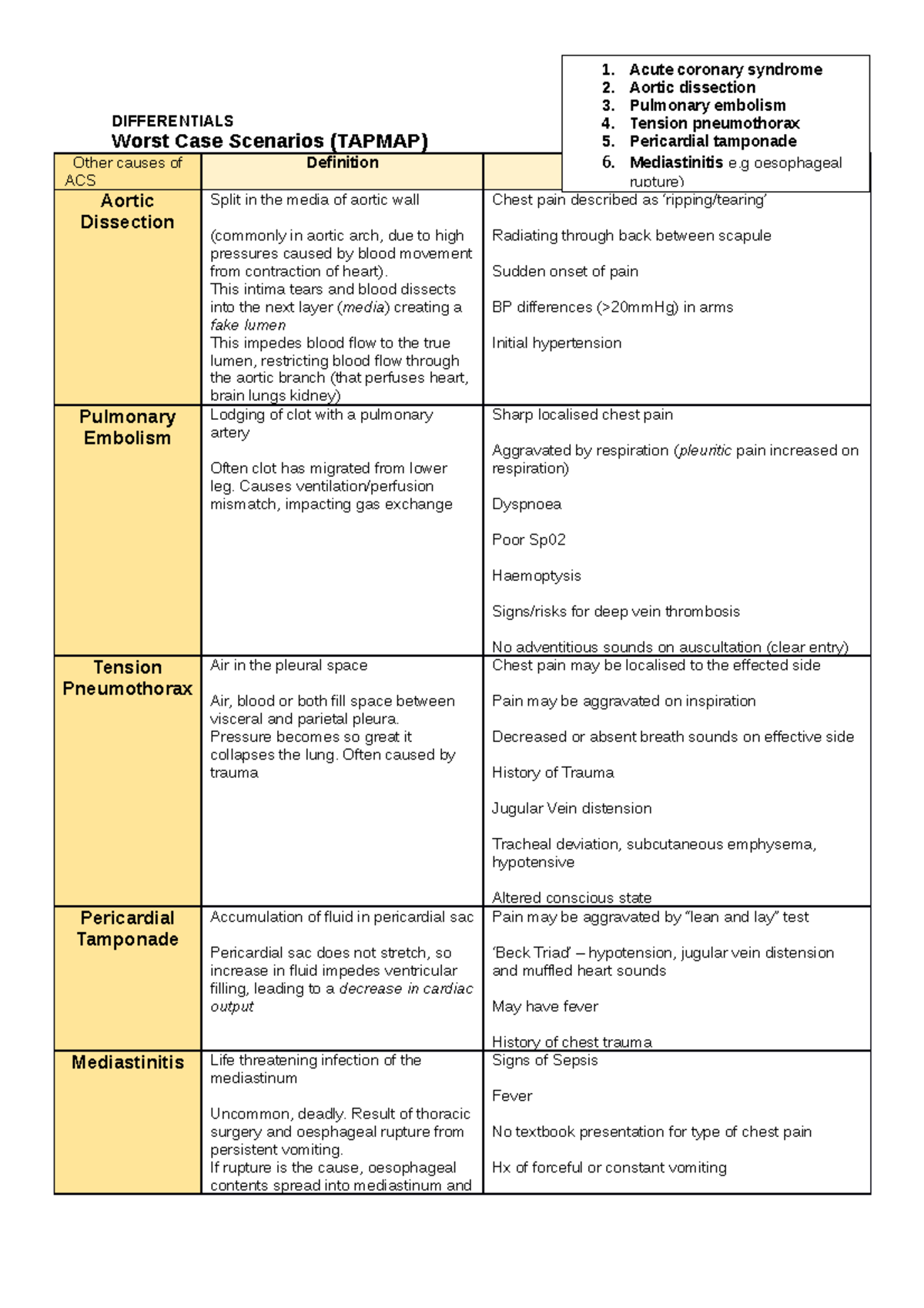 ACS Differentials - NRSG 139 - ACU - Studocu