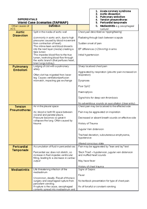 Standard Adult General Observation Chart SAGO Watermark - Altered ...