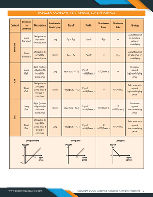 Ifm formula sheet - fiance - COMPARING OPTIONS COMPARING OPTIONS Bounds ...