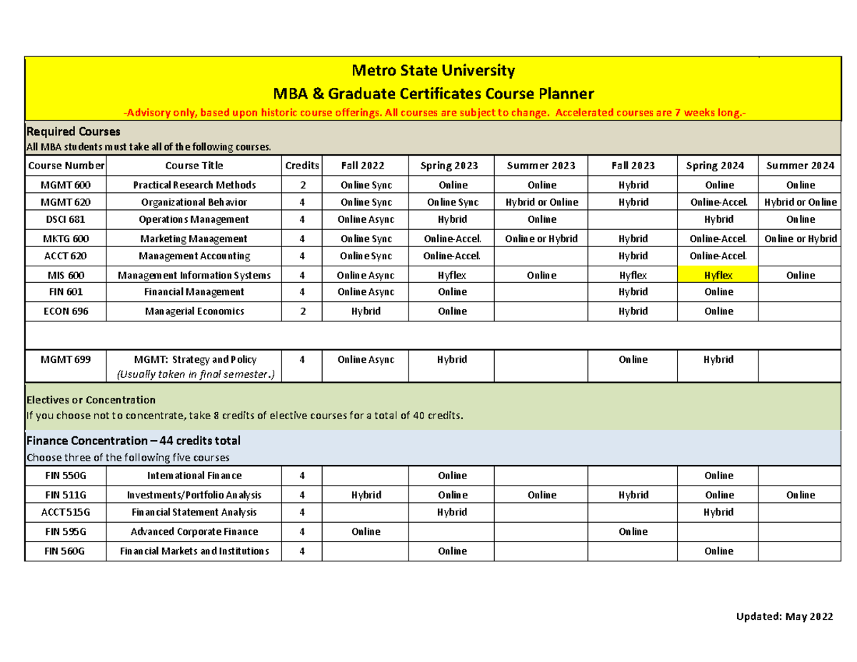 MBA Course Planner 2023-2024 (5 - Updated: May 2022 Metro State ...