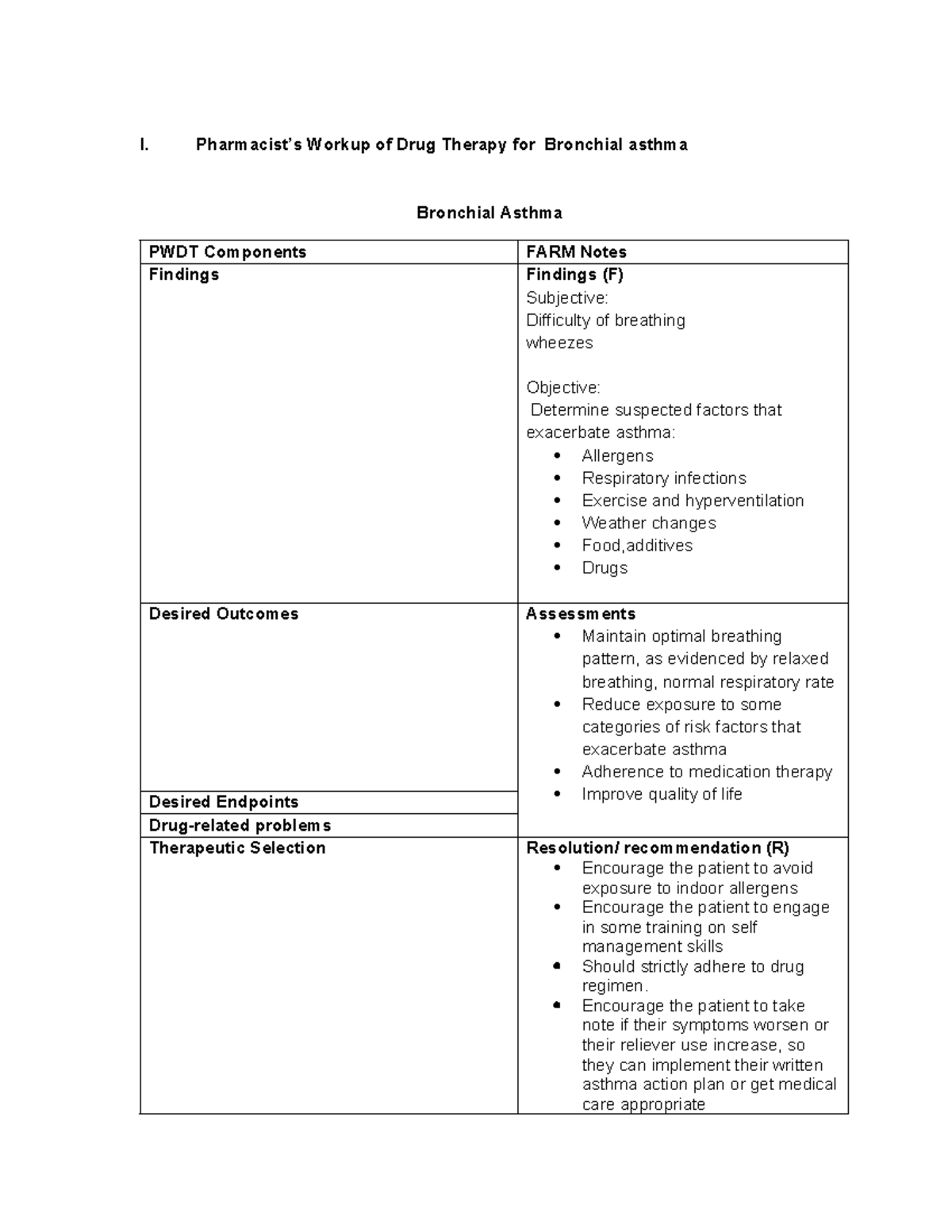 PWDT - PWDT Components - I. Pharmacist’s Workup of Drug Therapy for ...
