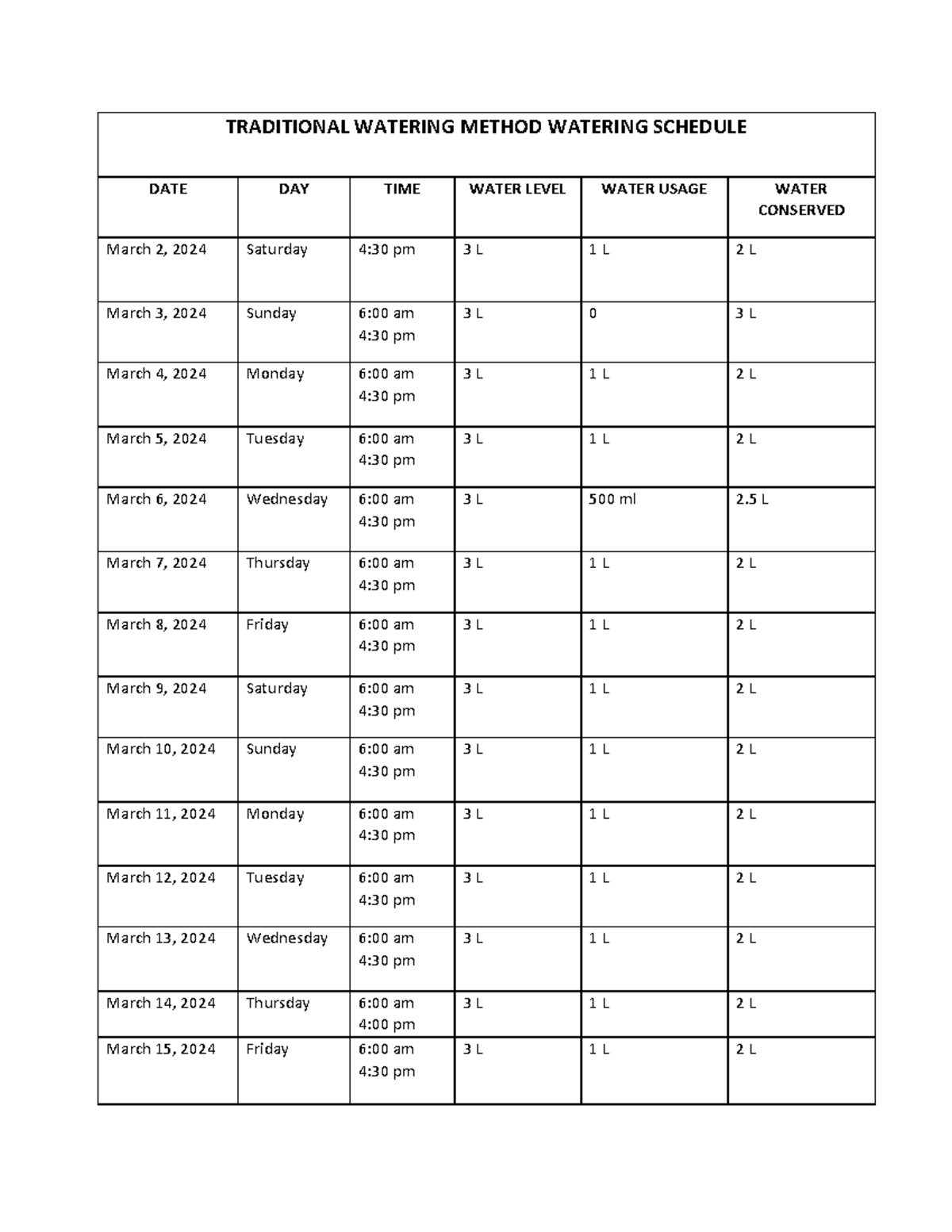 Watering Schedule 115705 - TRADITIONAL WATERING METHOD WATERING ...