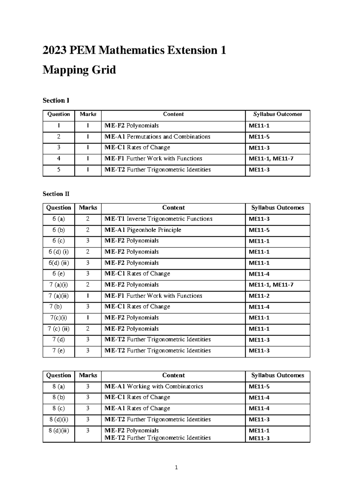 PEM 2023 Mapping Grid - Past Paper - Mapping Grid Section I Section II ...