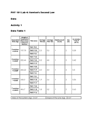 Lab3 Kinematics QA - This is a lab question and answer. - PHY 101 Lab 3: Kinematics Data ...