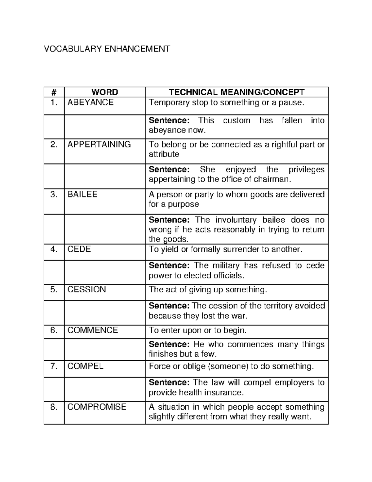 Vocab Bsslaw 1 Activity 5 - VOCABULARY ENHANCEMENT # WORD TECHNICAL ...