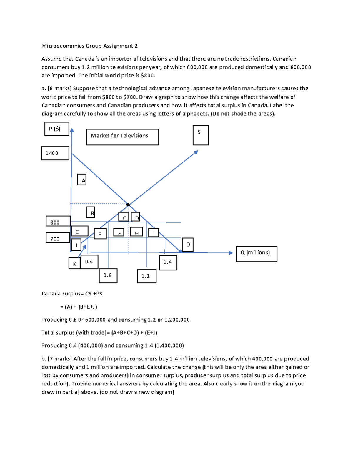 Microeconomics Group Assignment 2 - Canadian consumers buy 1 million televisions per year, of ...