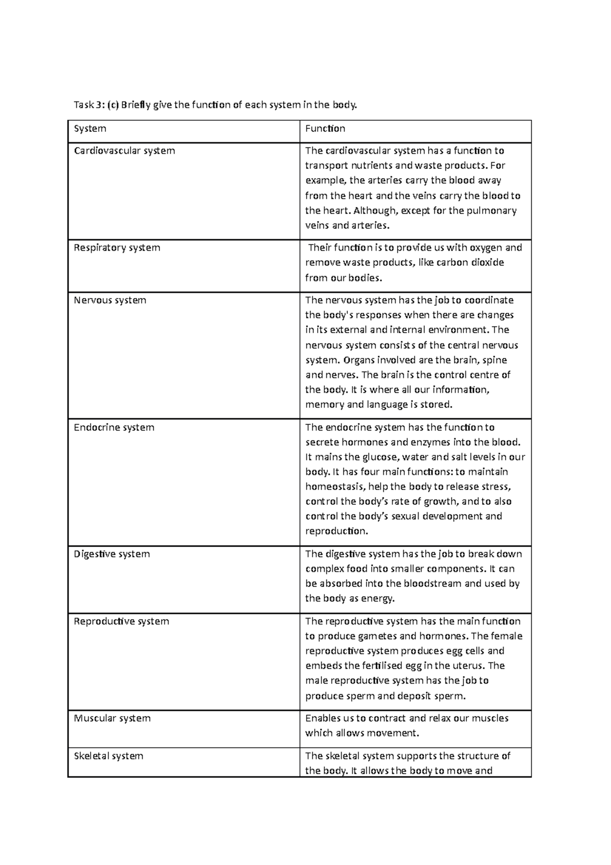 Body System Function Task 3 c Briefly Give The Function Of Each