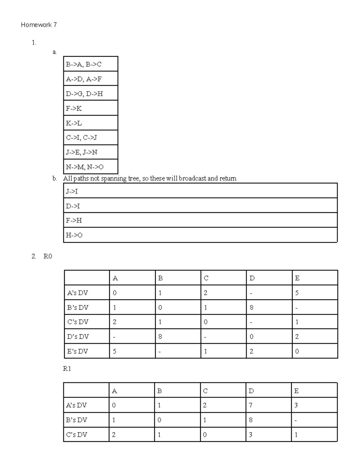 Homework 7 CSC 401 - Homework 7 1. a. B->A, B->C A->D, A->F D->G, D->H F->K - Studocu
