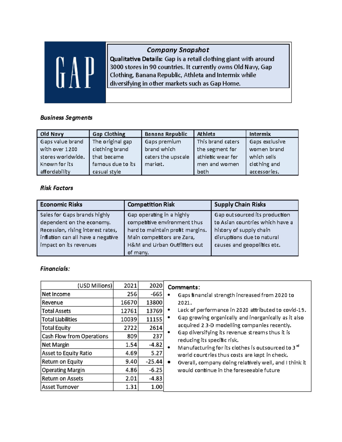 Gap Snapshot Summary - Business Segments Old Navy Gap Clothing Banana ...