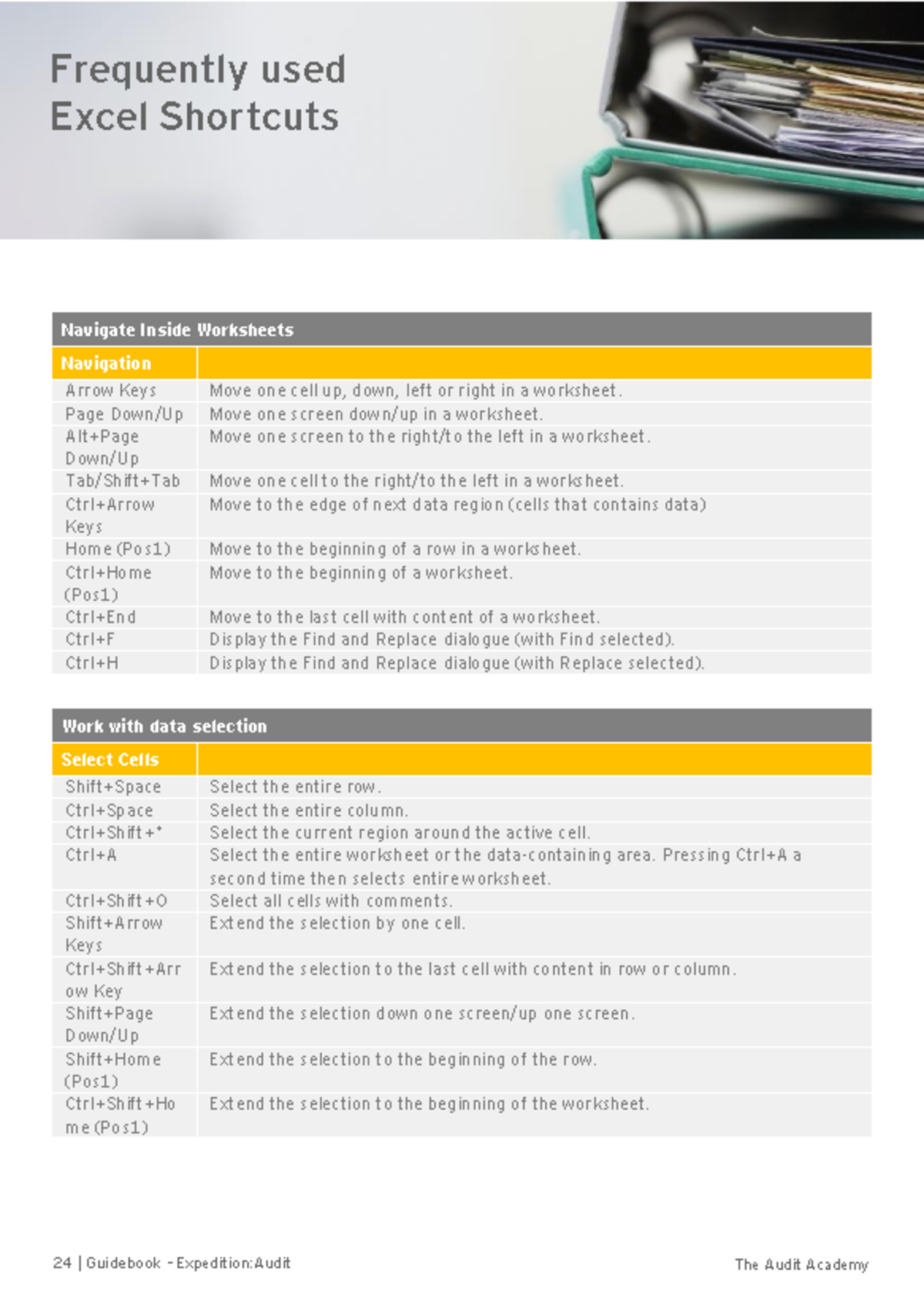 Excel Shortcuts - N/A - Excel Shortcuts Navigate Inside Worksheets ...