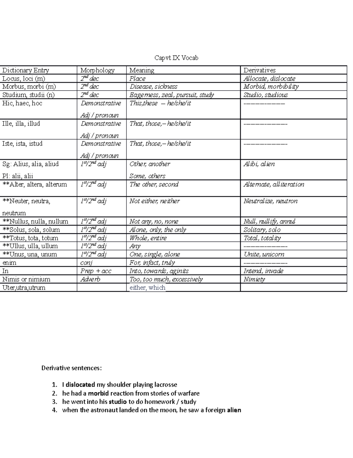 latin notes for high school - Capvt IX Vocab Dictionary Entry ...