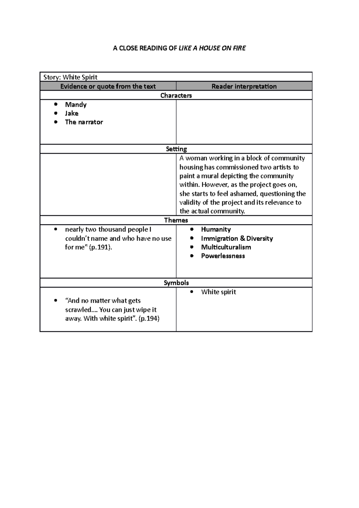 A Close Reading OF LIKE A House ON FIRE- White Spirit - EDF4020 ...