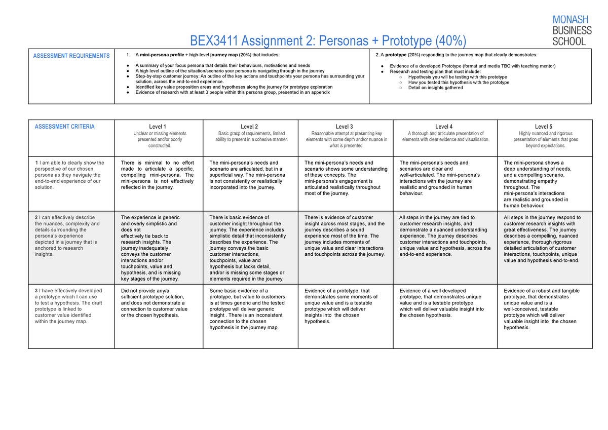 Rubric BEX3411 Persona + Prototype 2022 - BEX3411 Assignment 2 ...