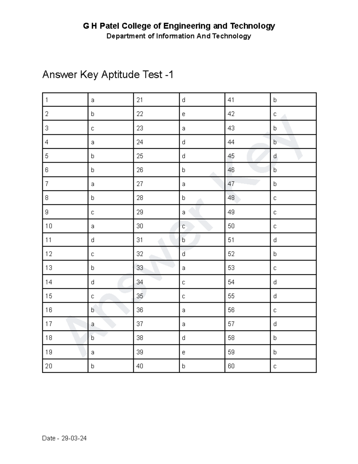 Answer Key Aptitude test -1 - Answer Key G H Patel College of ...