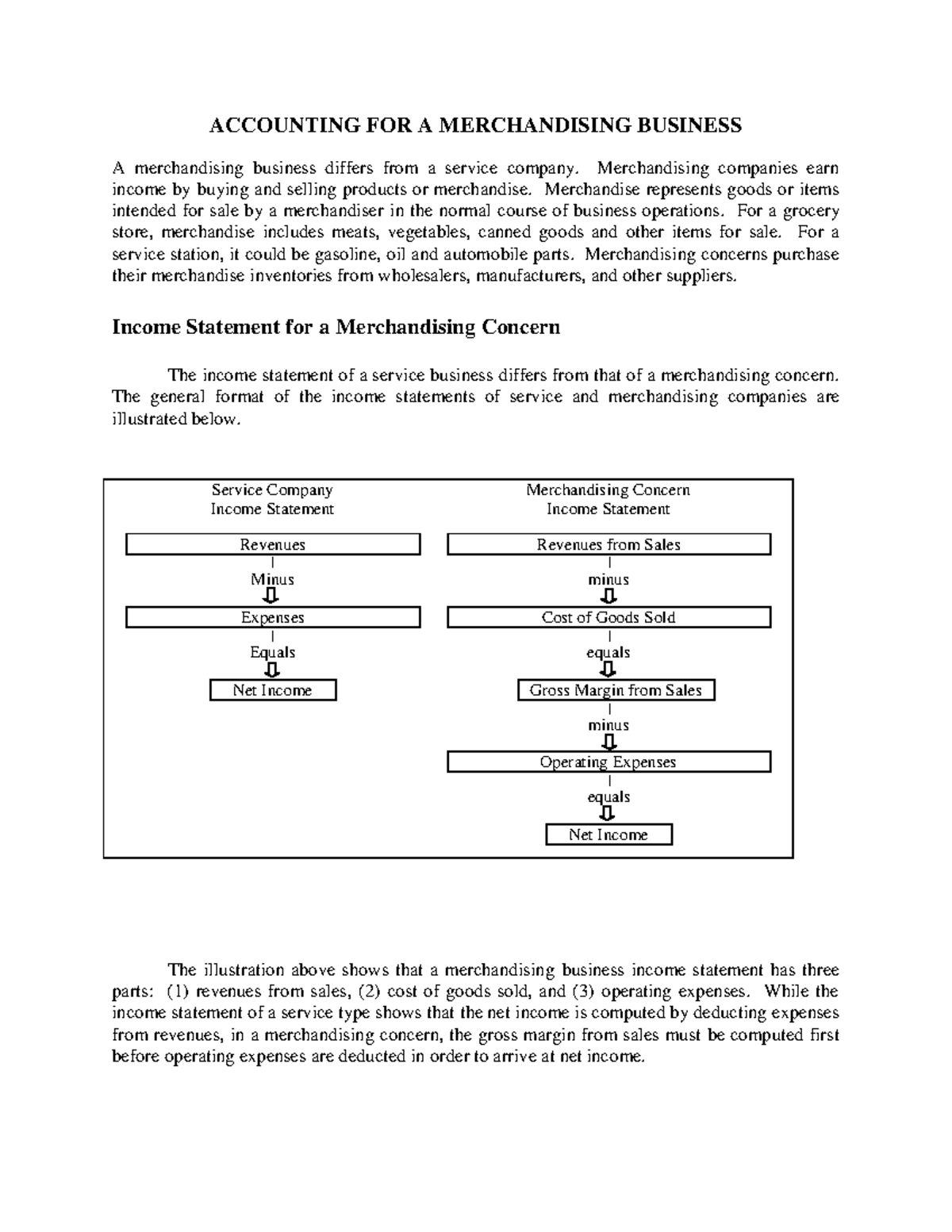 IM Accounting FOR A Merchandising Business Review - ACCOUNTING FOR A ...